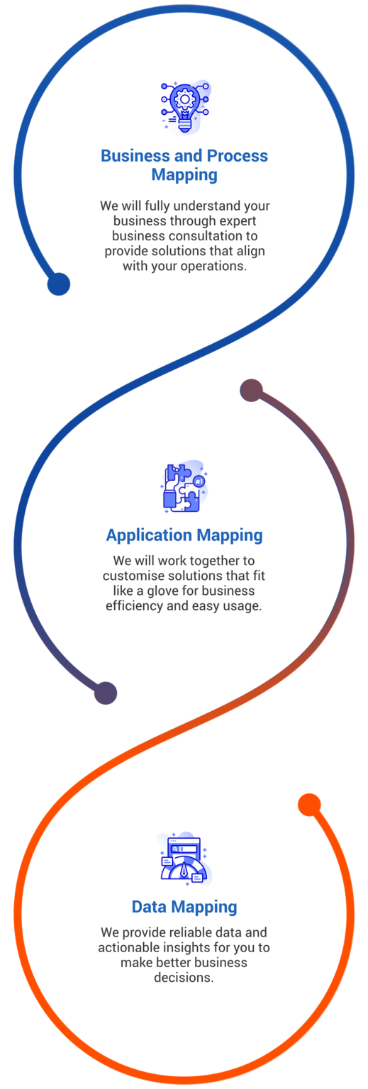 XeerSoft – Your One-Stop IT Solutions Provider